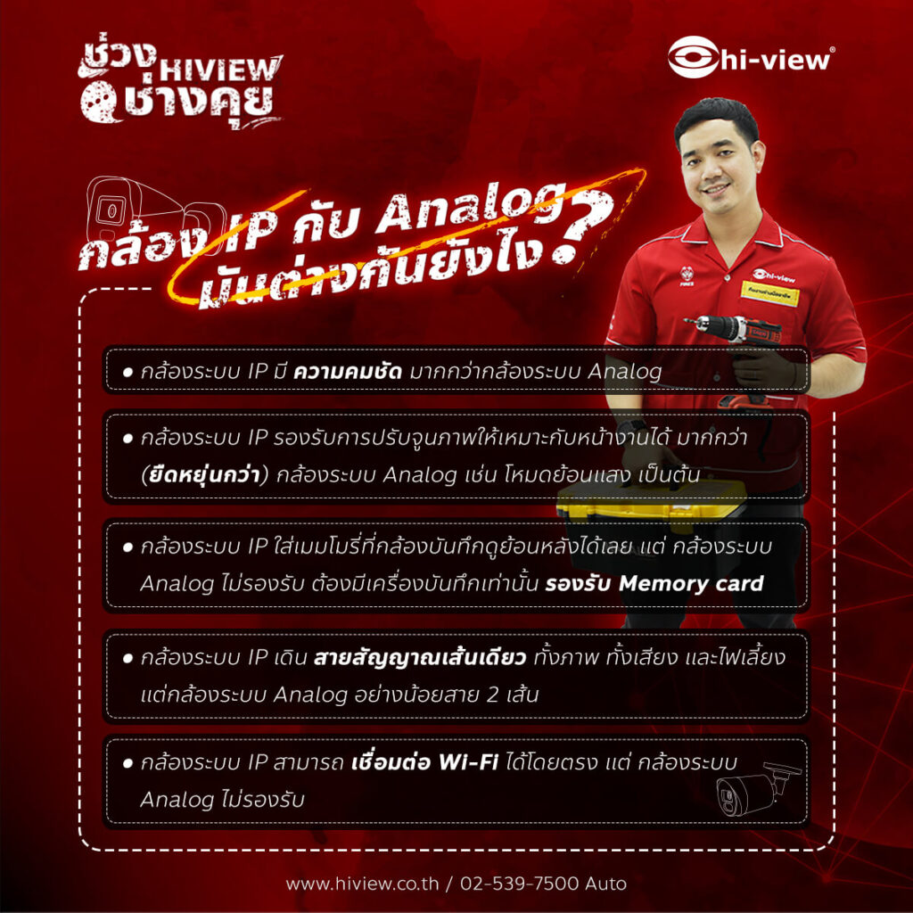 ช่วง ช่างHIVIEW ช่างคุย - hiview